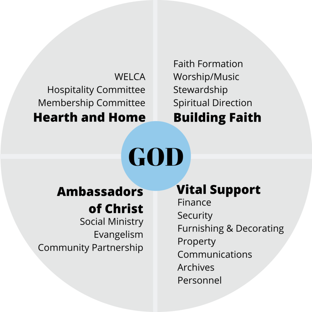 Committees - Immanuel Lutheran Church